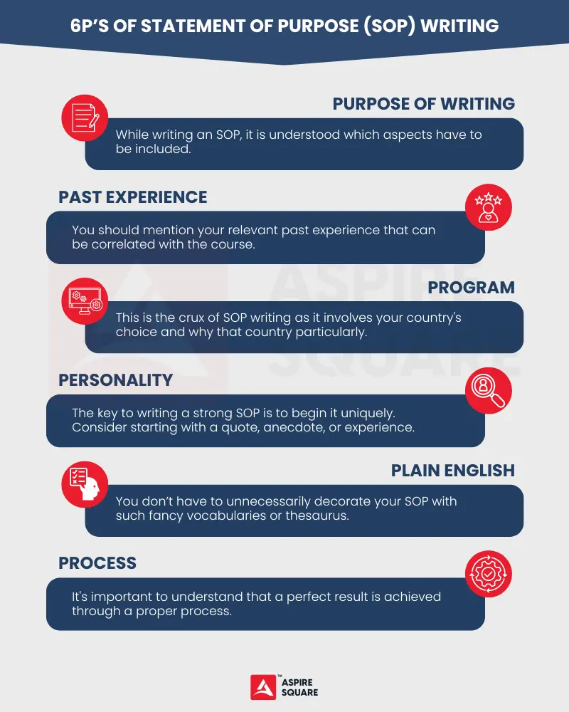 Study Rhino Guide: How to Write a Strong SOP (Statement of Purpose) - Study Rhino