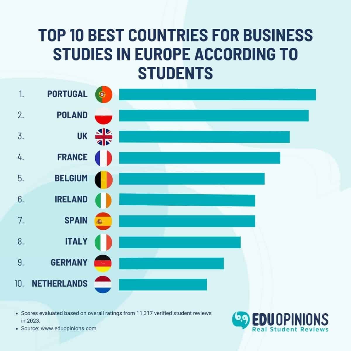 Top Universities in Europe: A Comprehensive Guide - Study Rhino