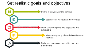 How to Set Realistic Goals & Stick to Them - Study Rhino