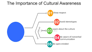 The Importance of Cultural Awareness - Study Rhino