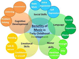 Benefits of Music Education in Schools - Study Rhino
