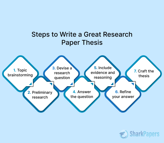 How to Write an Effective Thesis: A Step-by-Step Guide - Study Rhino