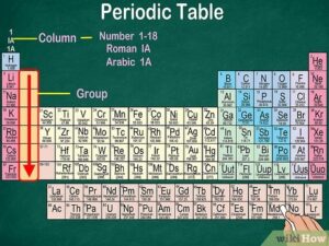Understanding the Periodic Table - Study Rhino